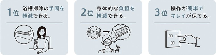 120 万円台から選べる「SYNLA」 | 浴室・お風呂・ユニットバス | 商品情報 | TOTO株式会社